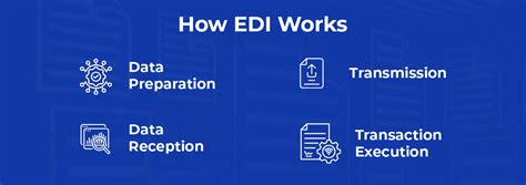 Maximizing Efficiency With Msp Edi Integration Streamline Business