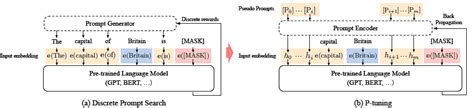 解密prompt系列3 冻结lm微调prompt prefix tuning and prompt tuning and p tuning