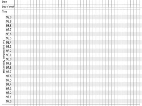 Basal Body Temperature Chart Template Basal Body Temperature Chart