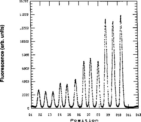 Figure 1 From Quantification Of Nucleic Acids On Nitrocellulose