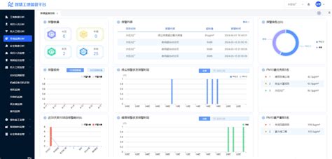 springcloud uniapp技术开发saas模式的智慧工地云平台源码，支持可视化大屏端、手机端、平板端、pc端