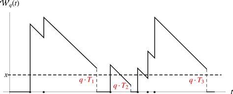 figure 2 1 from a generalization of m g 1 priority models via
