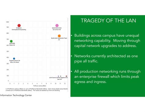 high performance cyberinfrastructure and data services ppt