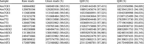 Quality Control Of Transcriptome Data Download Scientific Diagram