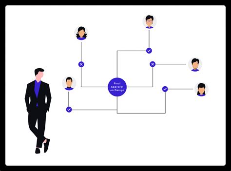 Dear Clients Lets Learn Design Procreator Blog