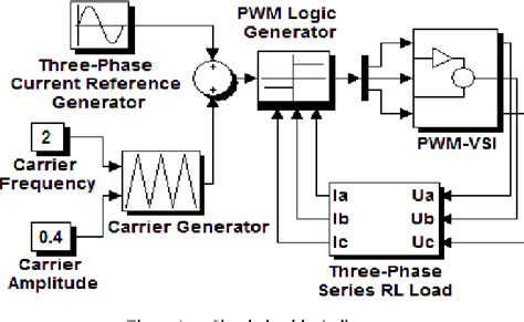 Figure 1 From Current Controlled Pwm Strategy With Carrier Wave For Constant Switching Frequency