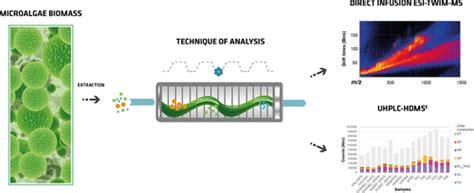 Analytical Chemistry Vol 91 No 14 Acs Publications