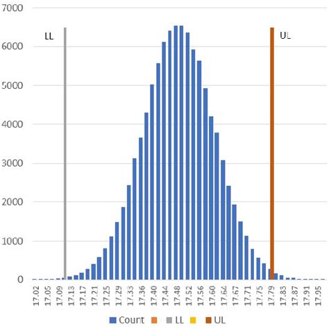 Monte Carlo Simulation Results Download Scientific Diagram