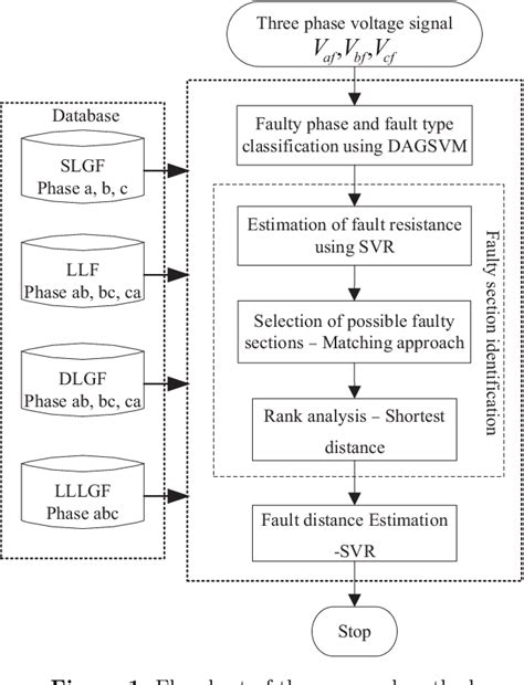 Figure 1 From Classification And Regression Analysis Using Support