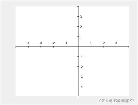 matlab让坐标轴穿过原点 matlab坐标轴位置过原点 us棒棒糖的博客 csdn博客