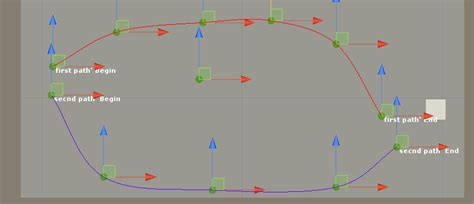 Unity3d动画插件itween 路径动画的制作unity轮番图插件 Csdn博客