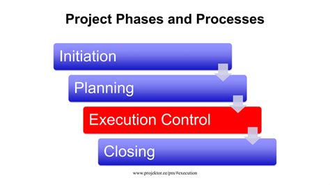 Project Execution Ppt