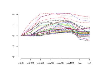 R Plot Vector Of Points In Time Series Data Matrix Stack Overflow
