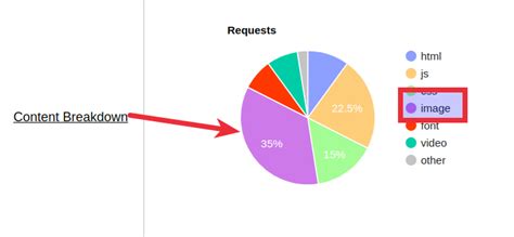 magento 2 speed optimization techniques webkul blog