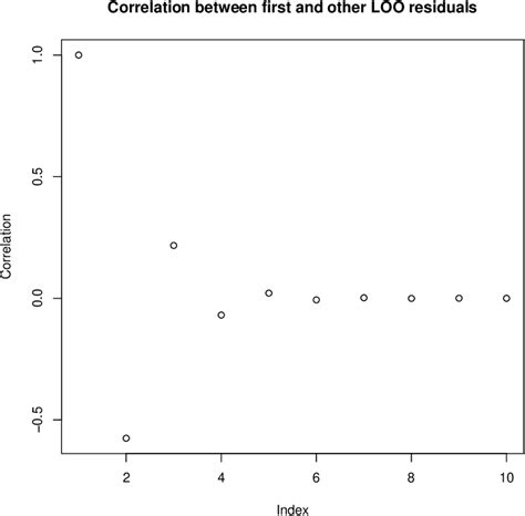 Figure 4 From Fast Calculation Of Gaussian Process Multiple Fold Cross