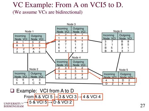 Ppt Computer Networking Packet Switching Networks Powerpoint