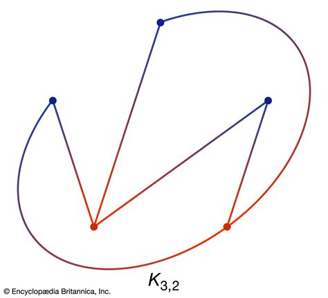 Graph Theory Problems And Applications Britannica