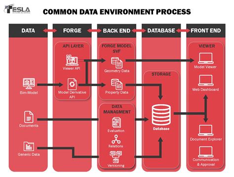 Mastering Bim Deliverables 2026 Guide To Lod Bep And Iso 19650