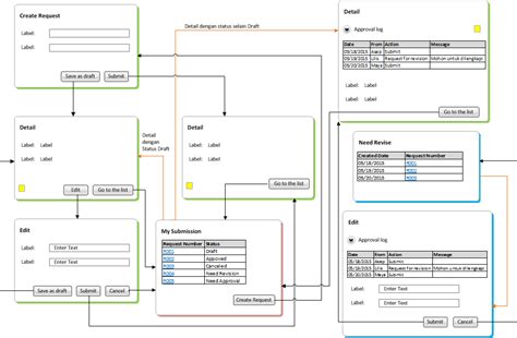 Task Flow Pada Aplikasi Workflow Salman Code