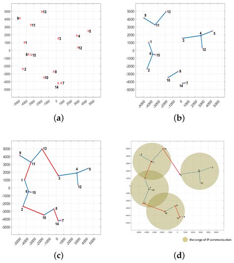 distributed fixed time energy management for port microgrid considering