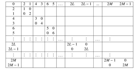 Decomposition Of Complete Tripartite Graphs Into Short Cycles