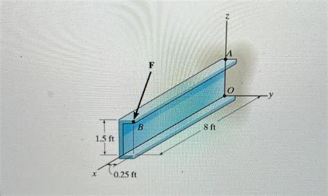 Solved Determine The X Y And Z Components Of The Moment Of