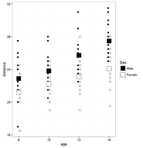 R How Do Regression Models Deal With The Factor Variables Stack