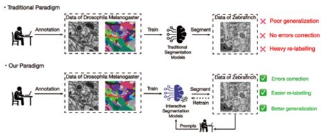 Chunfeng Song Homepage
