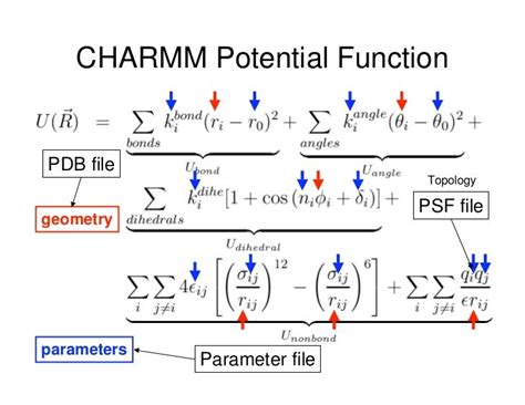 Parameters for Classical Force Fields, E. Tajkhorshid