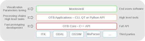 Get Started Orfeo ToolBox