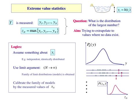 Ppt Scaling Functions For Finite Size Corrections In Evs Zoltán Rácz