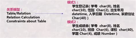 数据库系统 关系模式 计算机关系模式 csdn博客