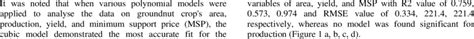 Regression Coefficient Estimates Rmse And P Value Of The Models For Download Scientific