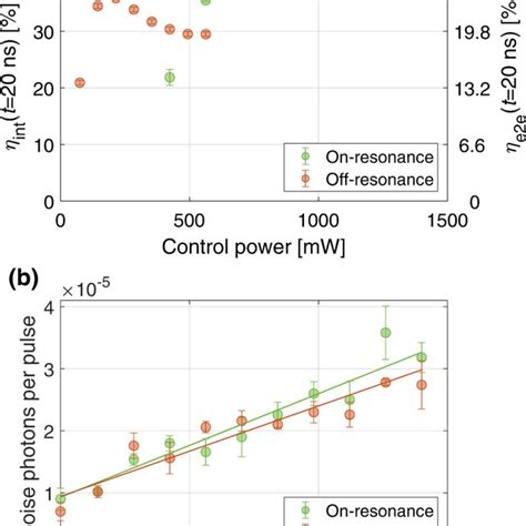 Memory Efficiency A B Efficiency Storage And Retrieval Versus The Download Scientific