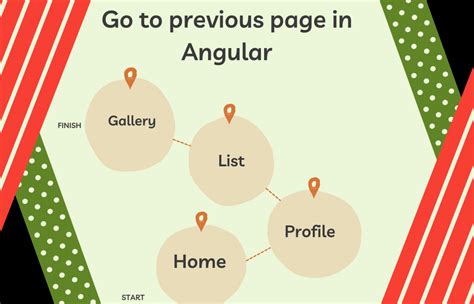 Go Back Button In Angular Save Route History By Yurii K Quick Code Medium