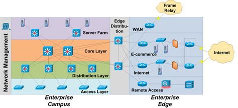 Modular Network Solutions Howtonetwork Com