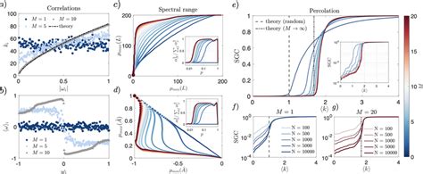 Explosive Fingerprints Left Column A Scatter Plot Of The Tuples Download Scientific Diagram