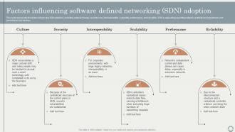 SDN Overlay Networks Factors Influencing Software Defined Networking SDN Adoption PPT Slide