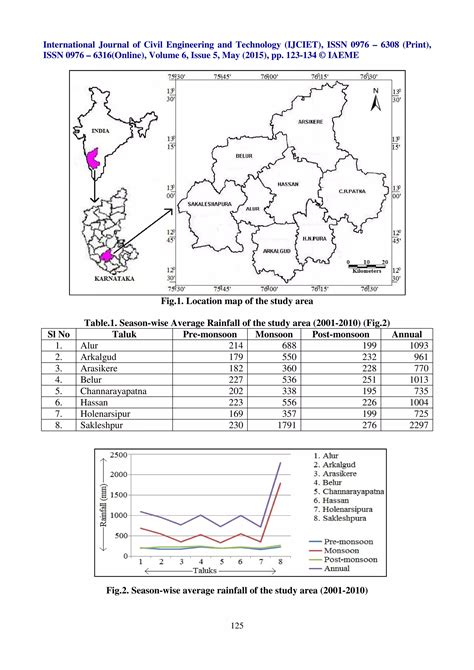 Spatial Data Integration And Mapping Of Groundwater Potential Zones On Precambrian Terrain Of
