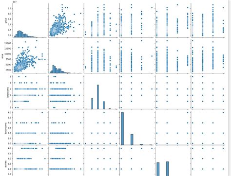 Nikhil Mahajan On Linkedin Machinelearning Datascience Ai Modeldevelopment Techinnovation