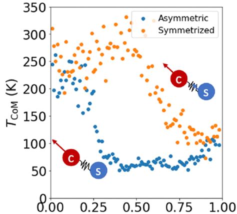 Journal Of Chemical Theory And Computation Vol 19 No 10