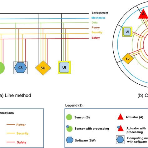 Connectivity Diagrams For Robot Modularity Line Method A And Circle