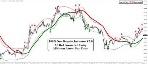 Super Buy Sell Arrow Indicator 100 Non Repaint Indicator V5 0 In Faridabad ID 2852080826462
