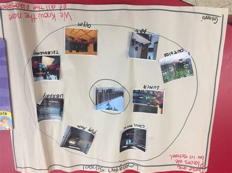 Thinking Maps Photo Wall Frame Home Decor Picture Frame Photograph