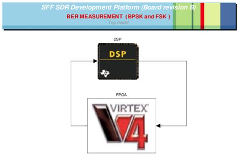 The Top Model Design Of FPGA DSP Download Scientific Diagram