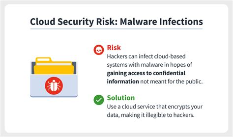 Cloud Security Risks Best Practices For Norton