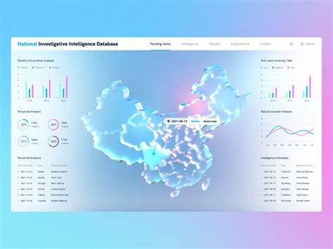 visualisation data design map