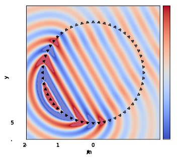 Sound Field Synthesis SFS Toolbox Version G E Dd