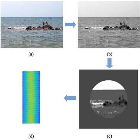 the procedure of simulation data generation a the source rgb image download scientific