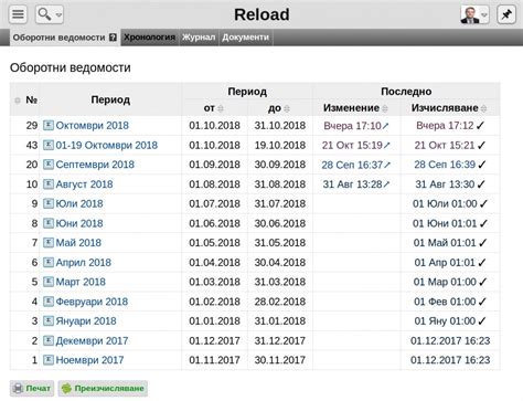 Оборотна ведомост